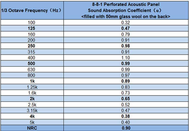 MDF Perforated Wood Acoustic Panel Manufacturer, Factory in China ...